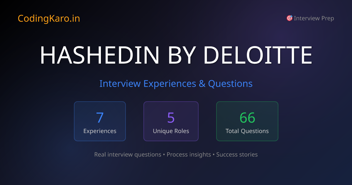 Hashedin%20by%20deloitte Interview Questions & Experiences 2025 | 7+ Real Stories | CodingKaro